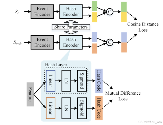 Context Recovery and Knowledge Retrieval: A Novel Two-Stream Framework for Video Anomaly ...