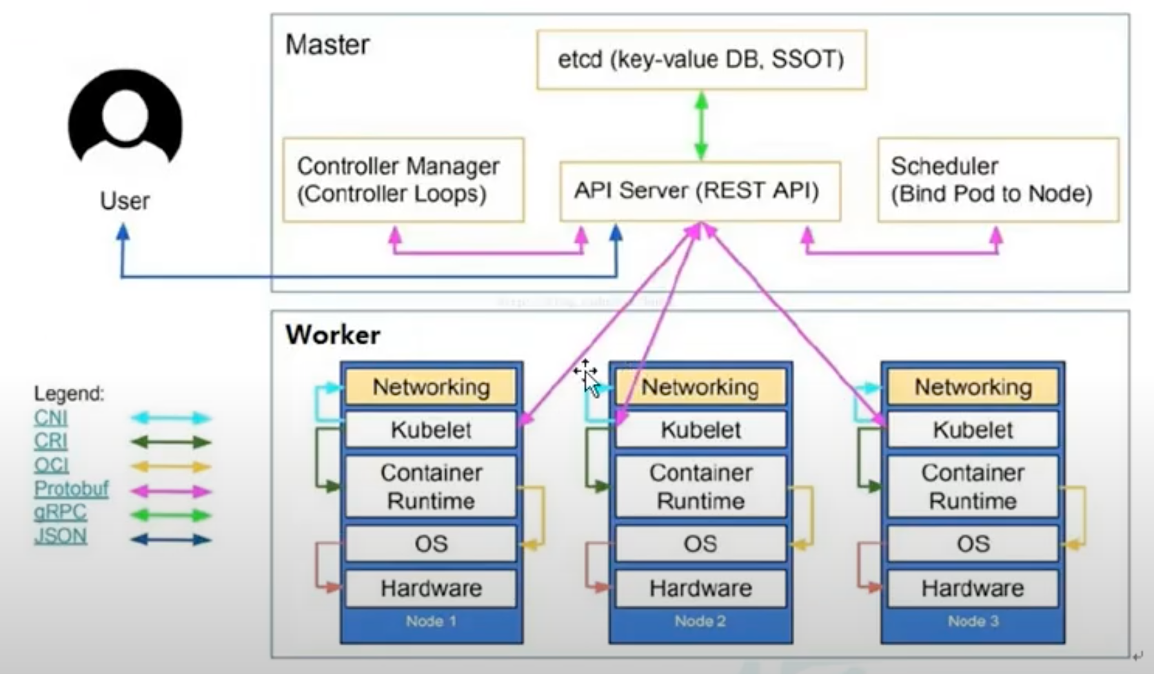 Kubernetes从入门到实战kubernetes从入门到实践 Pdf Csdn博客