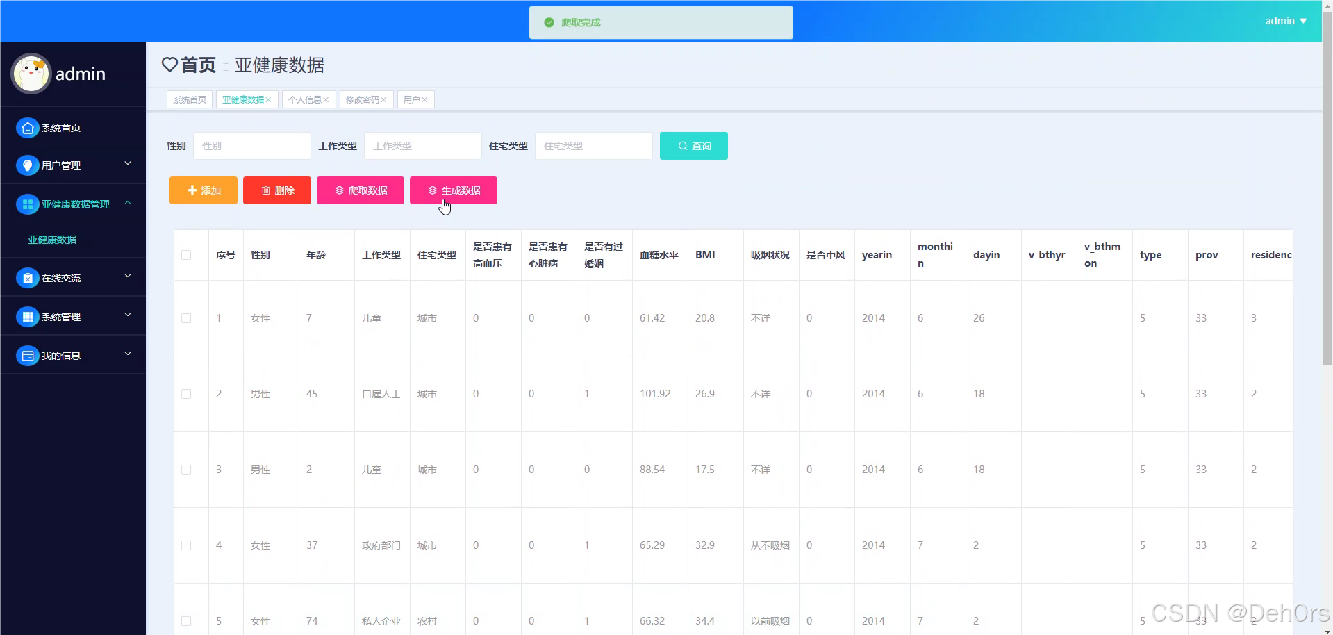 207springboot基于大数据的亚健康人群数据可视化设计和实现 Csdn博客