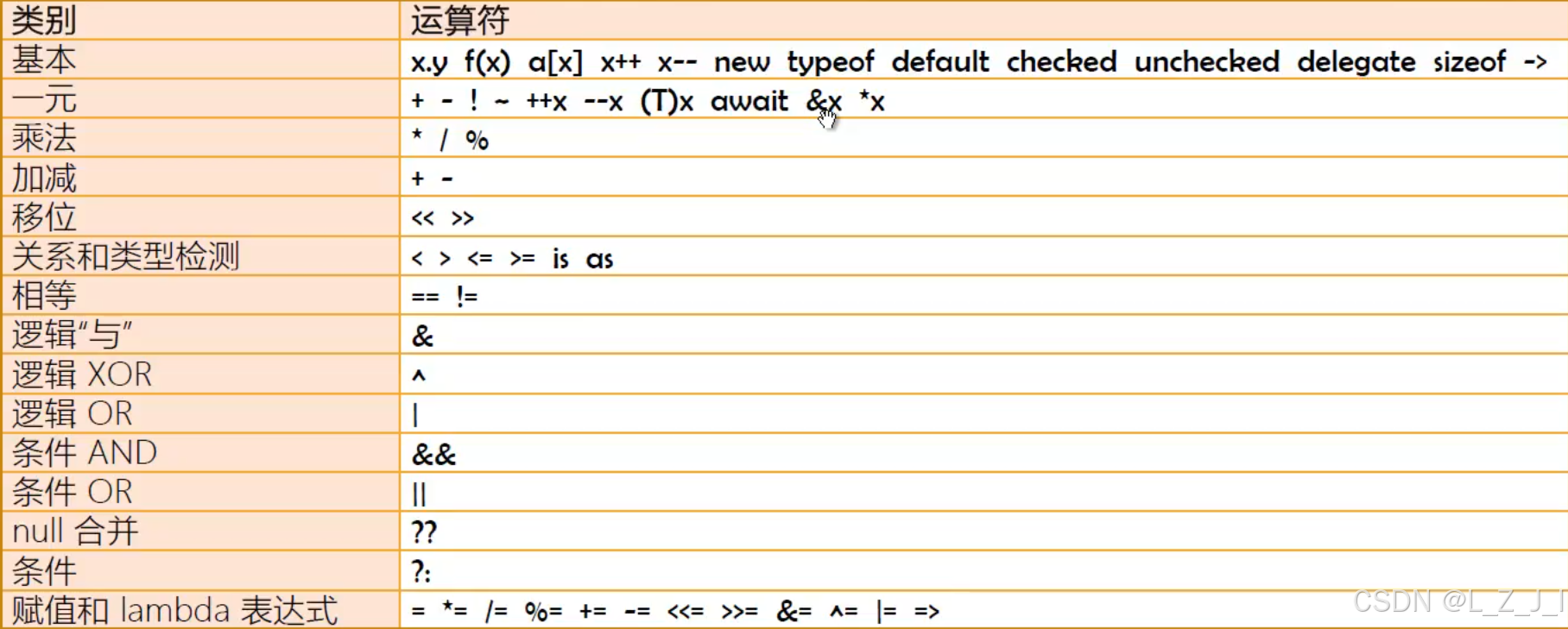 C sharp 学习 笔记-CSDN博客
