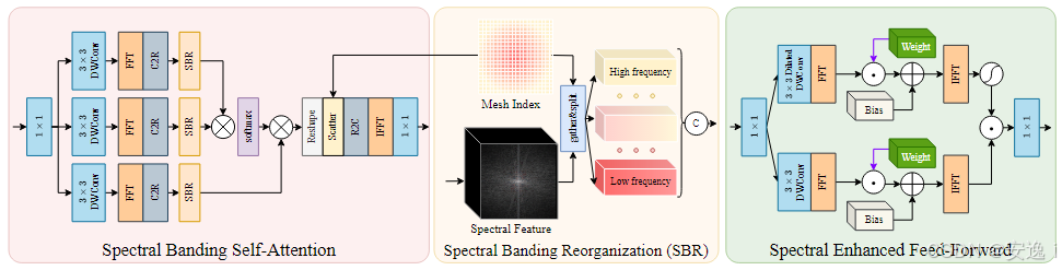 图像修复-频域TransformerMamba-2024-A Hybrid Transformer-Mamba Network for Single Image Deraining-CSDN博客