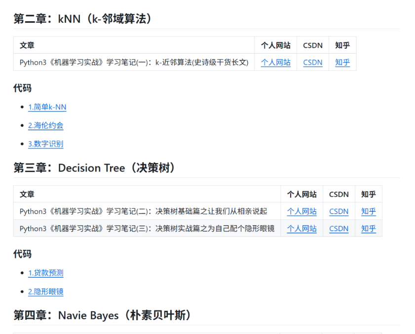 这些机器学习练手项目，你知道几个？_有没有学习机器学习的github项目-CSDN博客