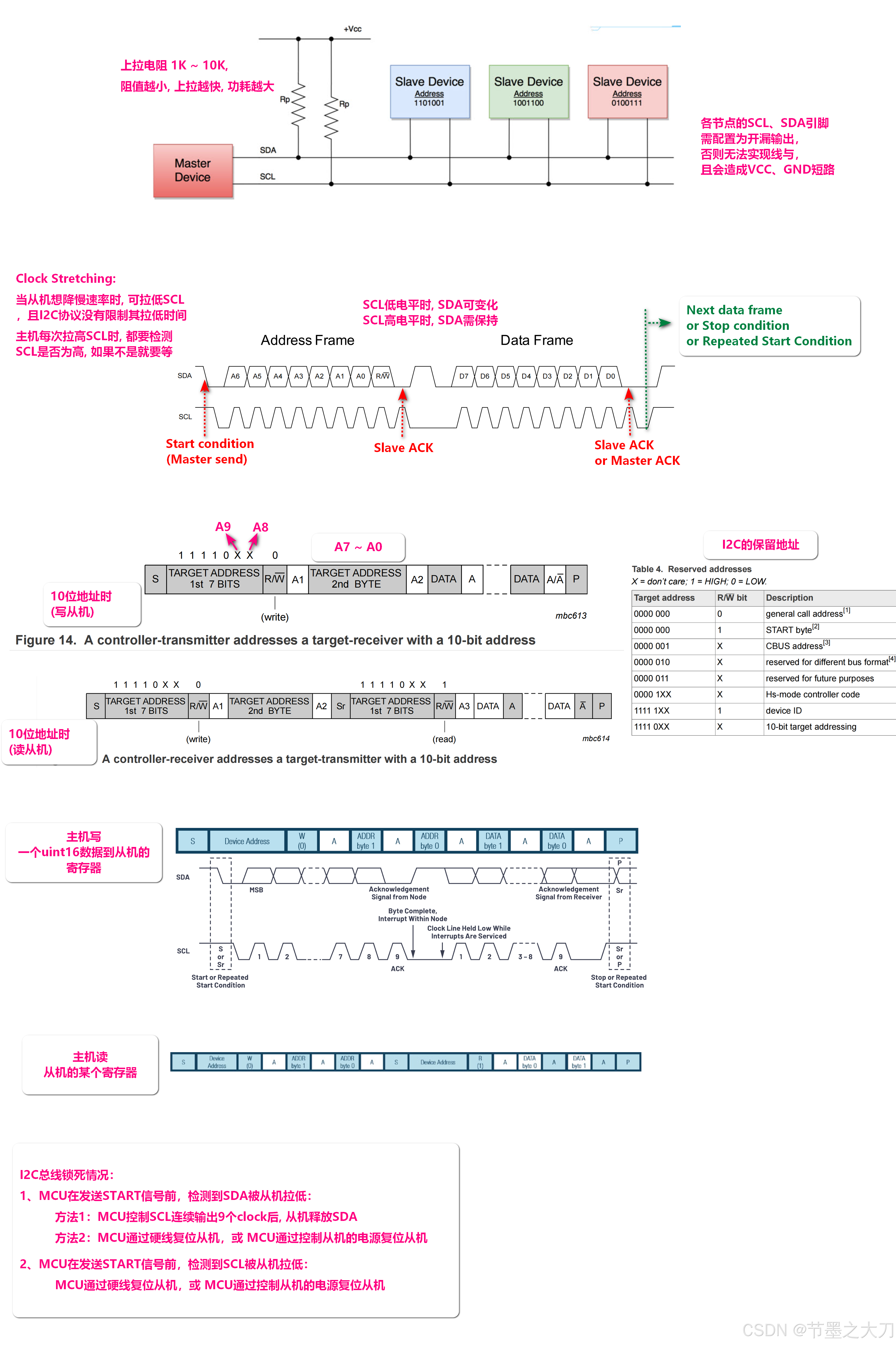 rtthread I2C驱动解读_rt thead i2c-CSDN博客