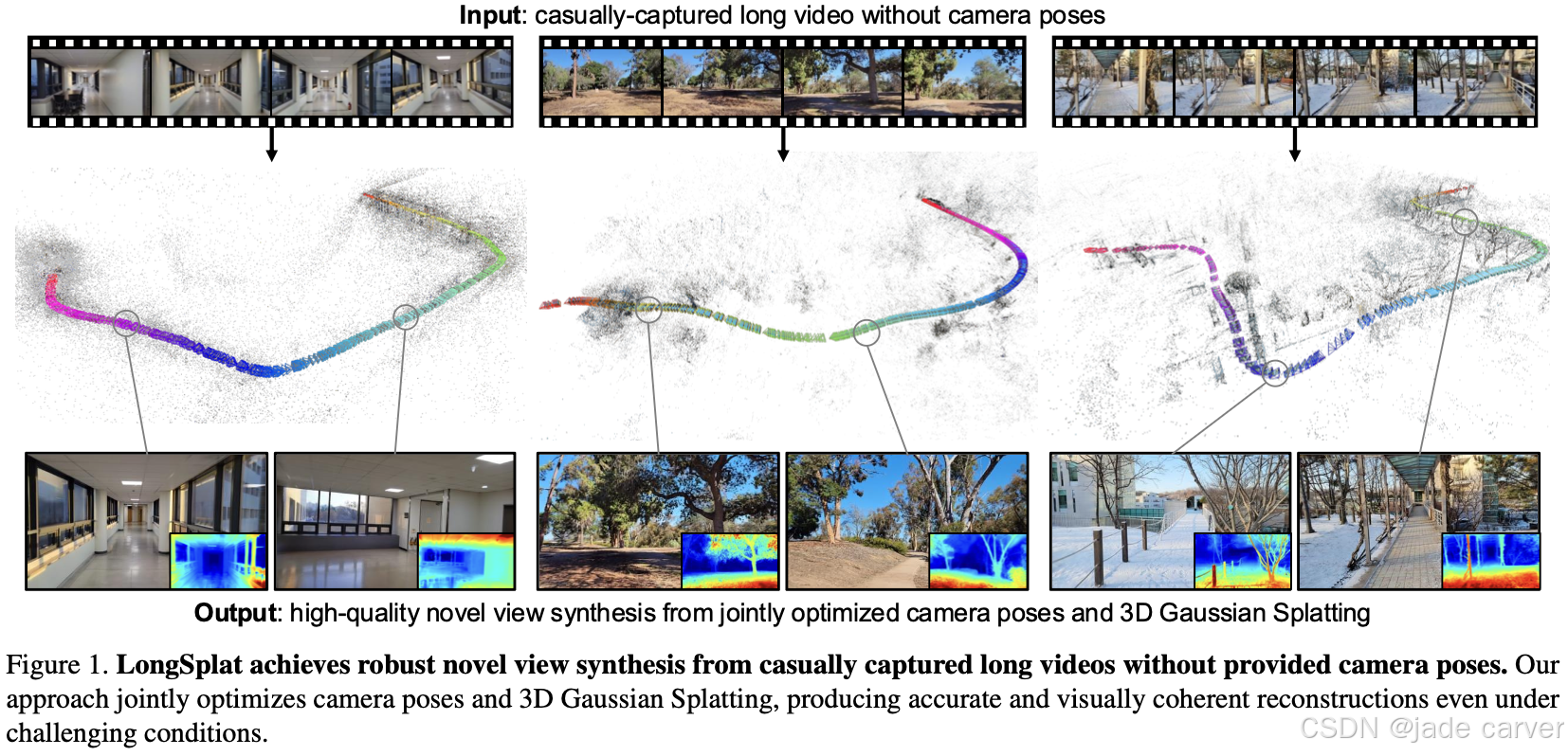 feed-forward系列工作集合与跟进（截止8月）_feedforward 3dgs-CSDN博客