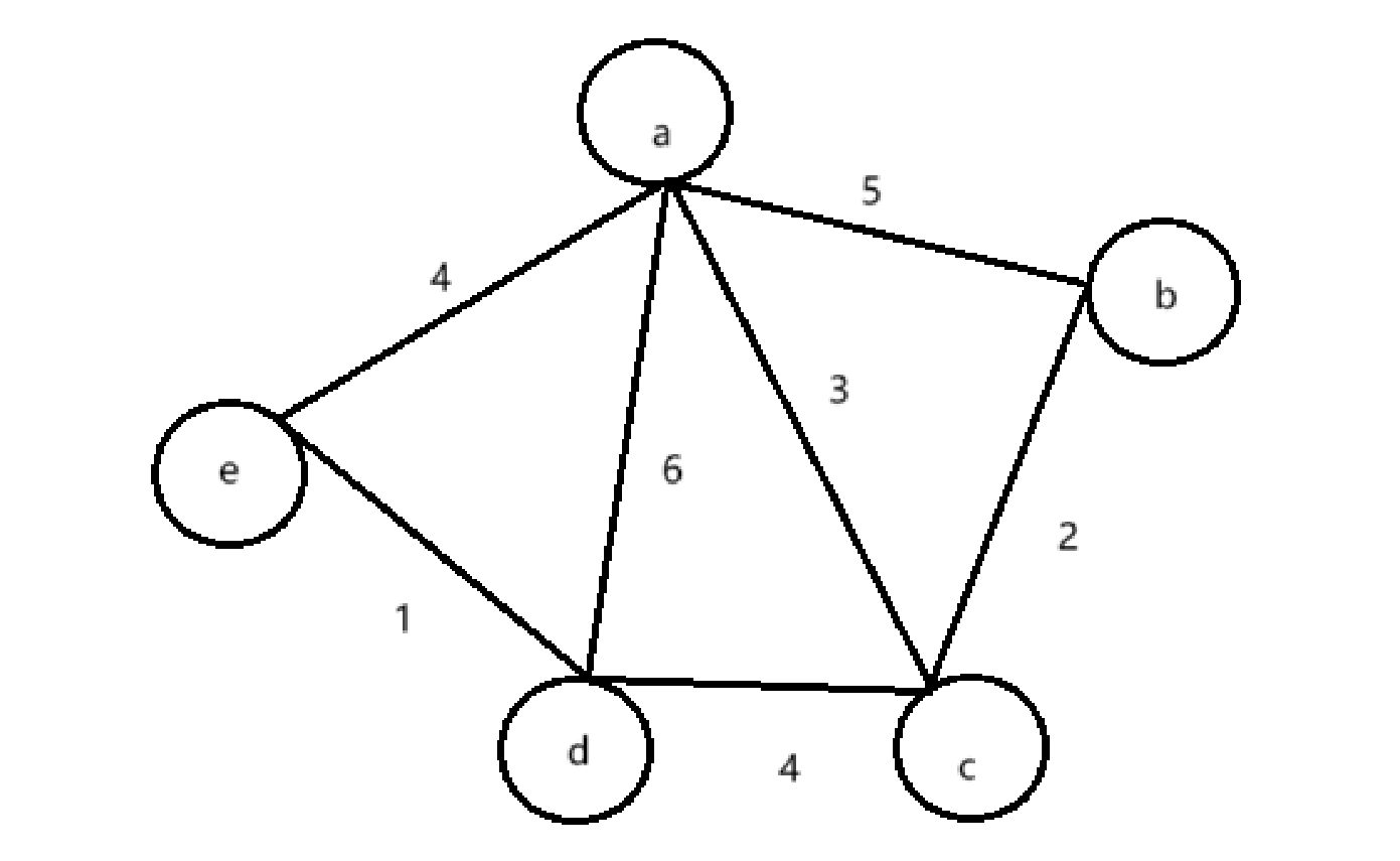 Prim与Kruskal算法：最小生成树全解析-CSDN博客