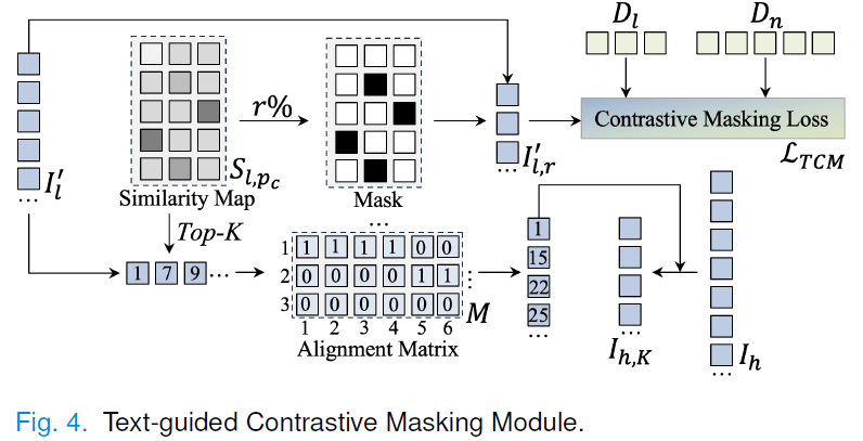 论文127：CoD-MIL: Chain-of-diagnosis prompting multiple instance learning (IEEE TMI‘24，开源)-CSDN博客