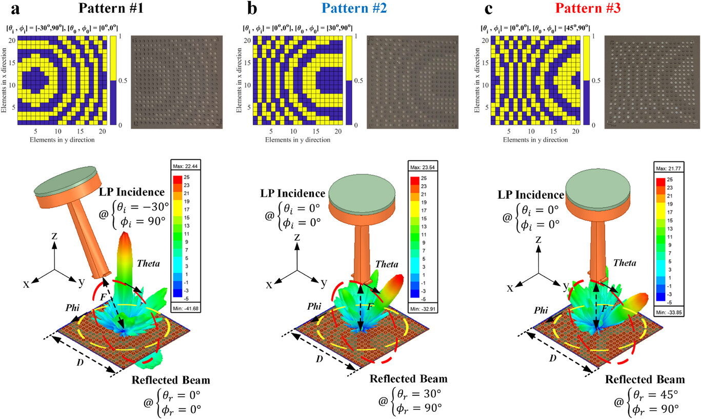 [超表面论文快讯-294] AFM-相变材料驱动可调谐超表面-香港城市大学-CSDN博客