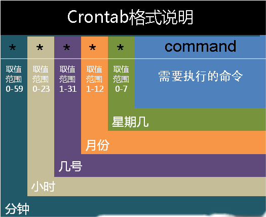Linux crond定时任务全攻略_linux定时任务cron-CSDN博客