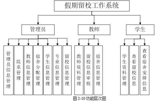 基于java中的spring框架和jsp实现吉首大学假期留校工作系统项目【内附项目源码论文说明】springjsp节假日离返校登记系统百度云 Csdn博客
