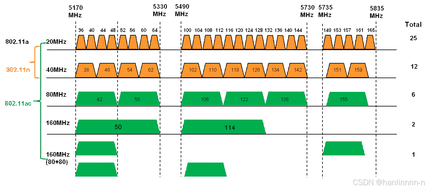 WIFI入门_beacon wifi-CSDN博客