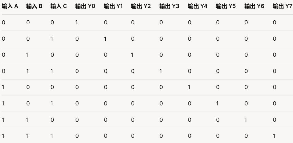 FPGA学习笔记-组合逻辑3-8译码器（decoder_3_8）-CSDN博客