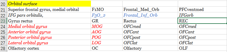 AAL2与AAL分区的变化（Automated Anatomical Labeling Atlas 2）_atlas aal 分区-CSDN博客