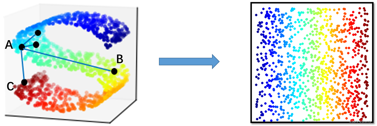 机器学习——PCA-CSDN博客