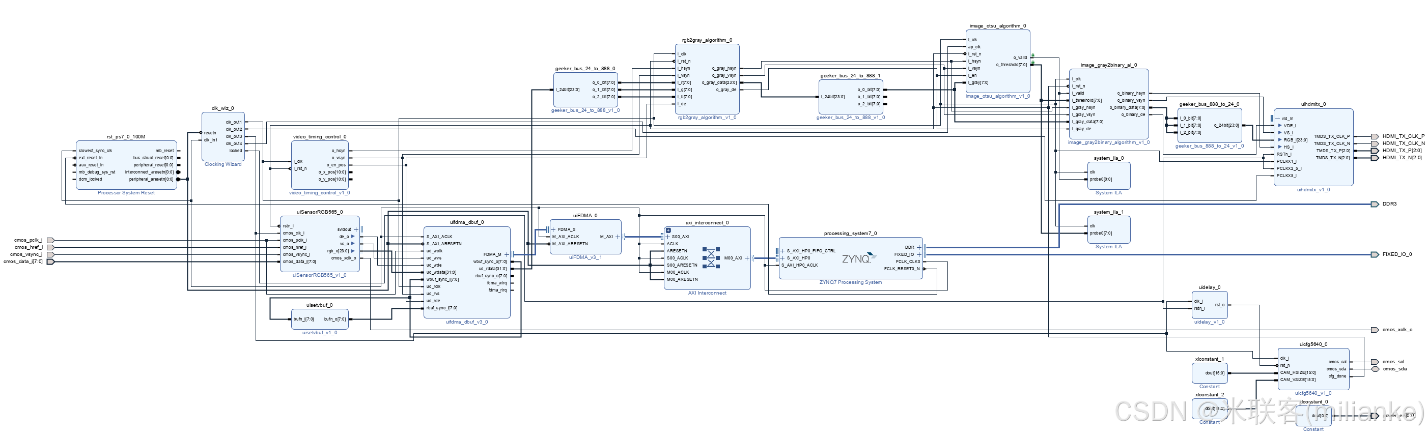 [米联客-XILINX-H3_CZ08_7100] FPGA_图像入门连载-15FPGA 实现图像OTSU 二值化处理_大津法的fpga实现-CSDN博客