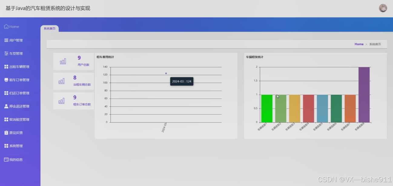 计算机毕业设计之springboot基于java的汽车租赁系统的设计与实现 Csdn博客
