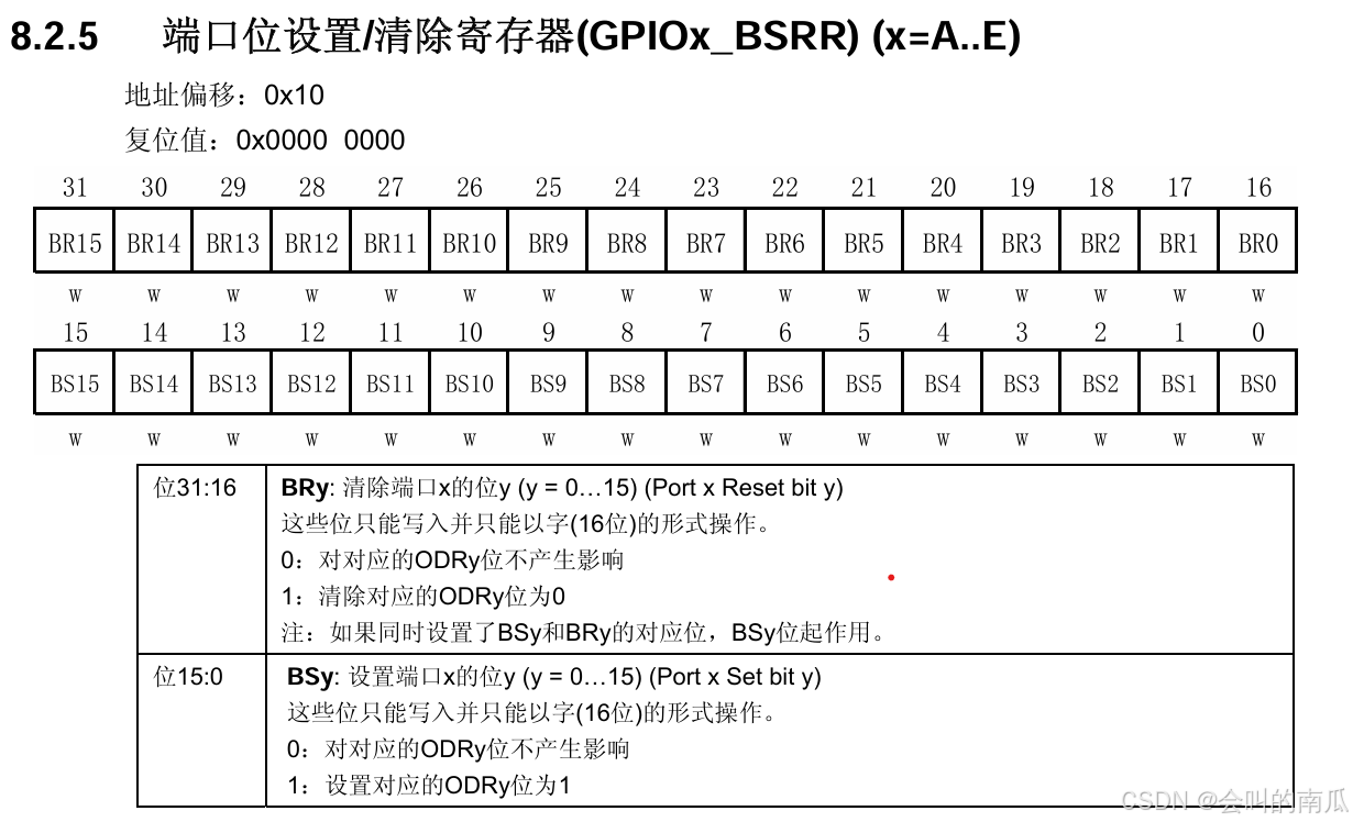 STM32F1------新手看懂GPIO的简单操作_stm32f1 gpio寄存器-CSDN博客