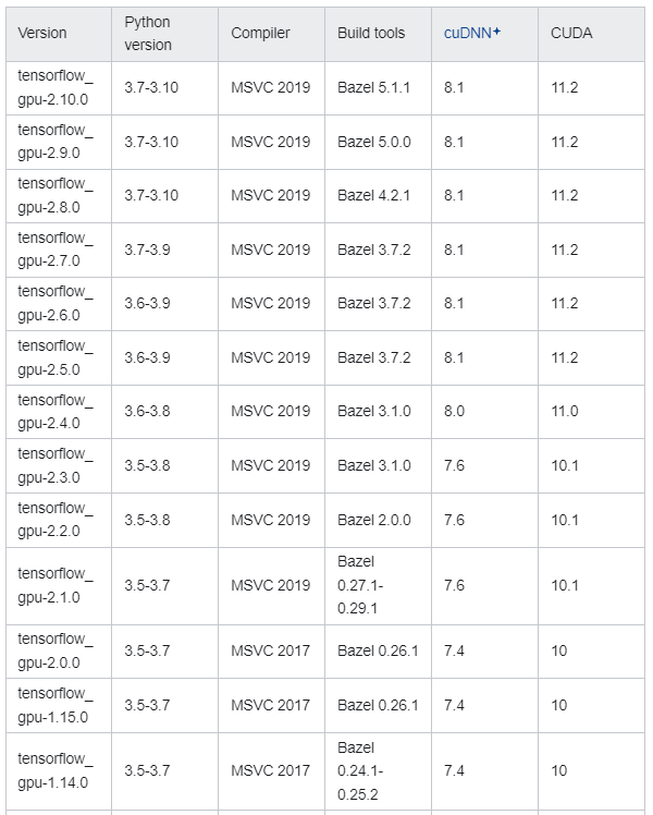 AttributeError: partially initialized module ‘charset_normalizer‘ has no attribute ‘md__mypyc ...