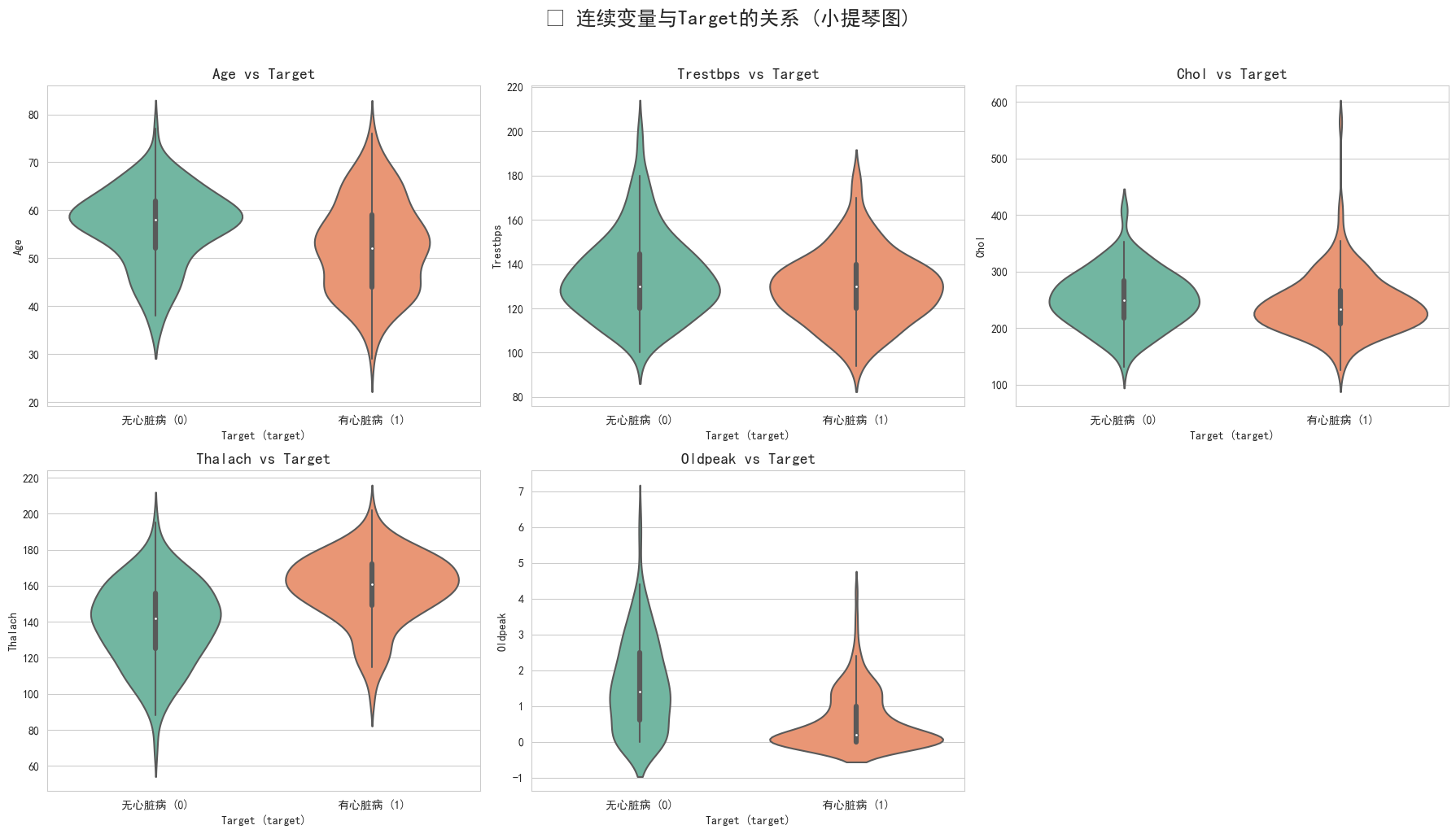 Python打卡训练营第9天-CSDN博客