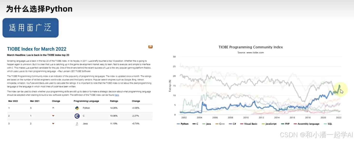 Python黑马程序员网课我的学习心得与笔记更新中黑马程序员python笔记 Csdn博客