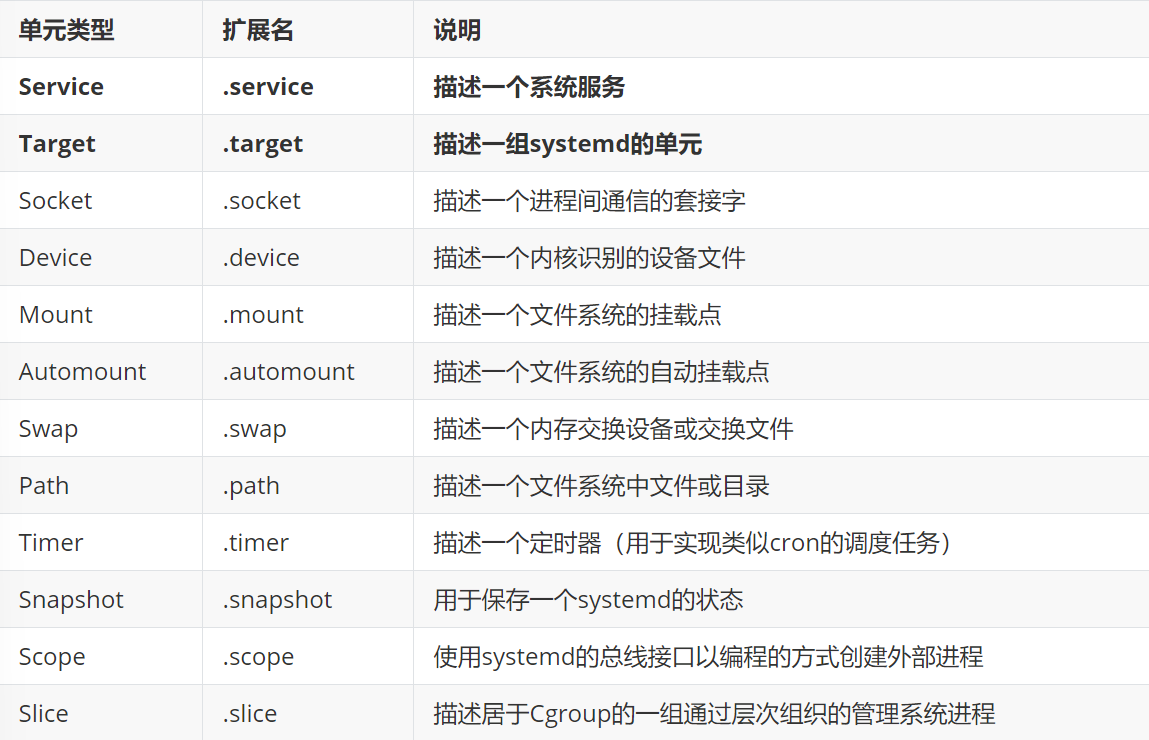 Linux程序管理-CSDN博客
