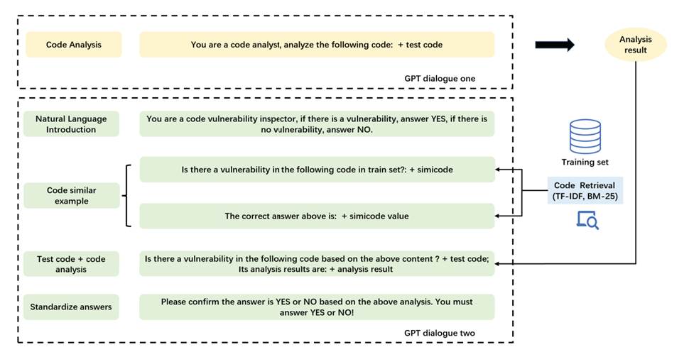 Software Vulnerability Detection with GPT and In-Context Learning论文分享-CSDN博客