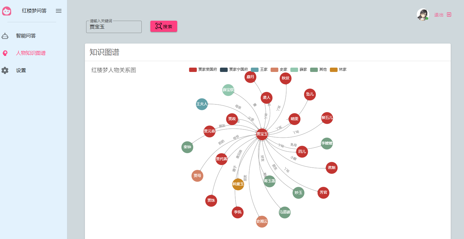 vue+django+neo4j 基于知识图谱红楼梦问答系统_vue+django+neo4j+mysql技术实现-CSDN博客