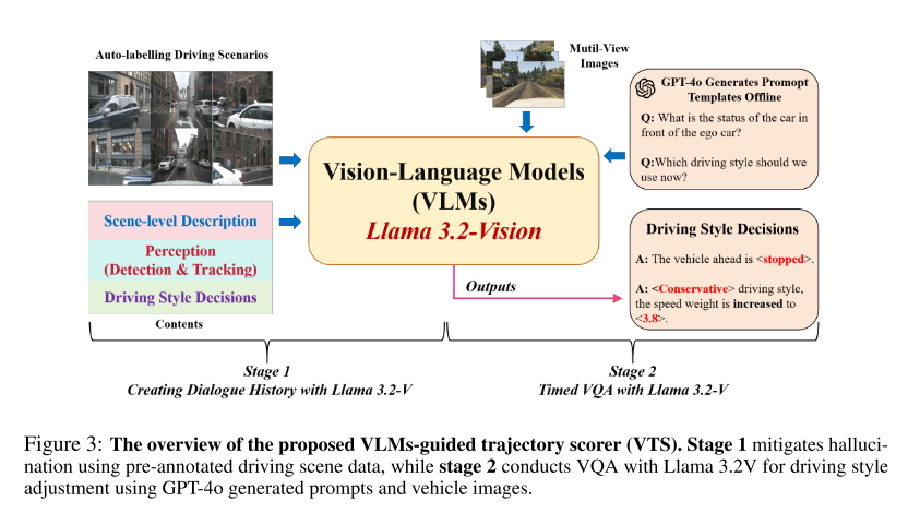 【LVLMs】地平线：HE-Drive Human-Like End-to-End Driving with Vision Language Models_he-drive:human ...