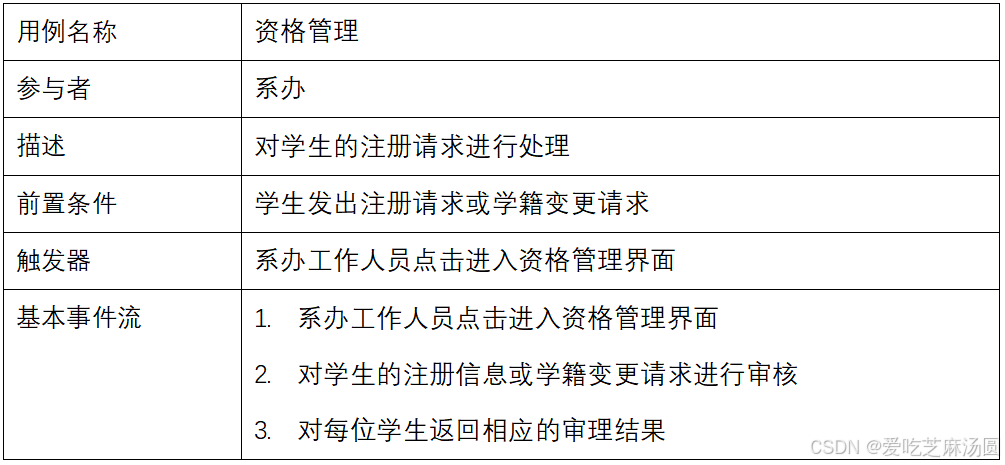 Xjtu 软件系统分析与设计作业五：基于面向对象与uml的学籍管理系统设计软件工程学籍管理系统uml建模 Csdn博客