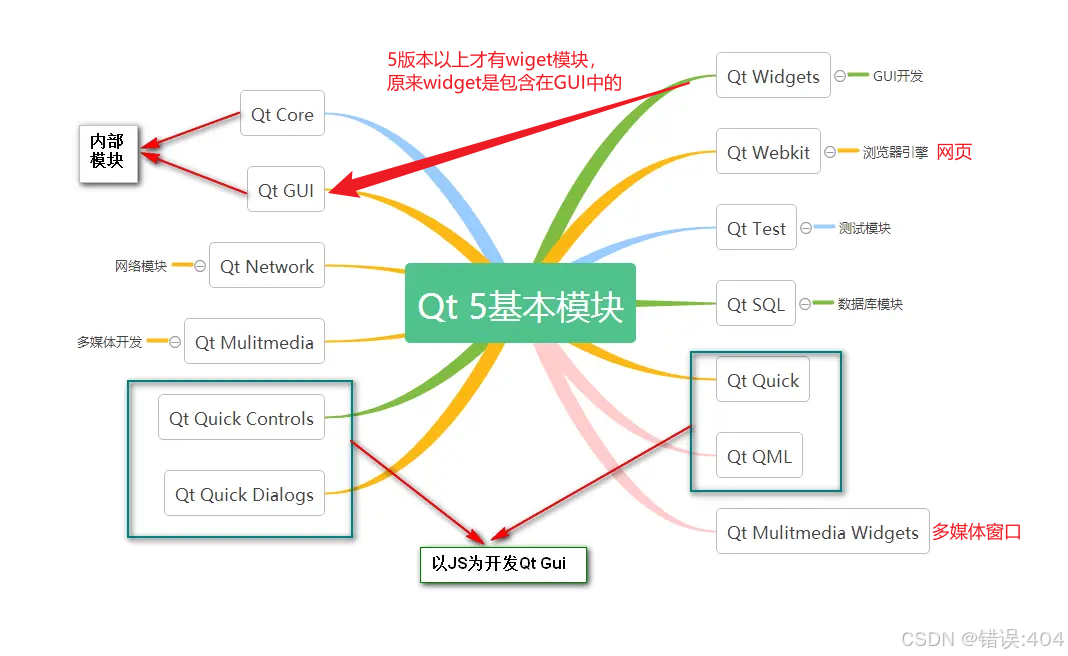 Qt开发入门：实用技巧与实例_qt开发教程-CSDN博客