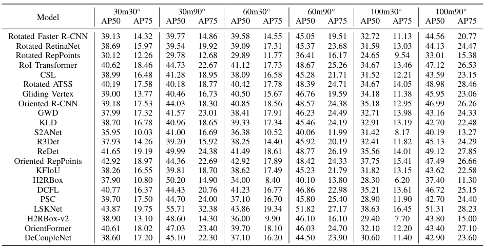 GitHub - QQ767172261/CODrone-UAV-Aerial-Image-Ground-Target-Detection-Dataset-How-to-Use-YOLOV8 ...