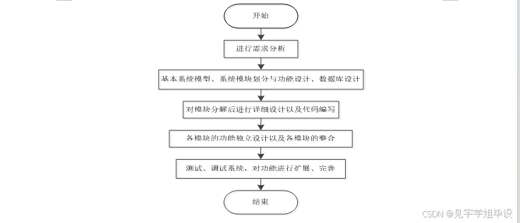 计算机毕业设计ssmjava生猪养殖管理系统 基于ssm框架的生猪养殖信息化管理系统开发 Java技术实现的生猪养殖管理平台设计 Csdn博客