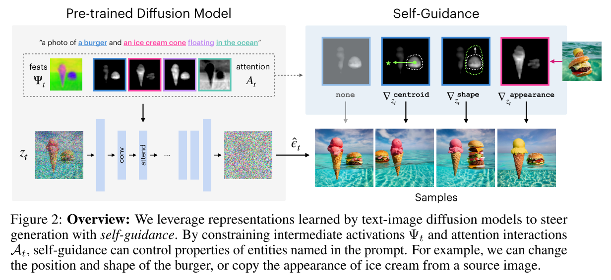 【T2I】Diffusion Self-Guidance forControllable Image Generation _diffusion self-guidance for ...