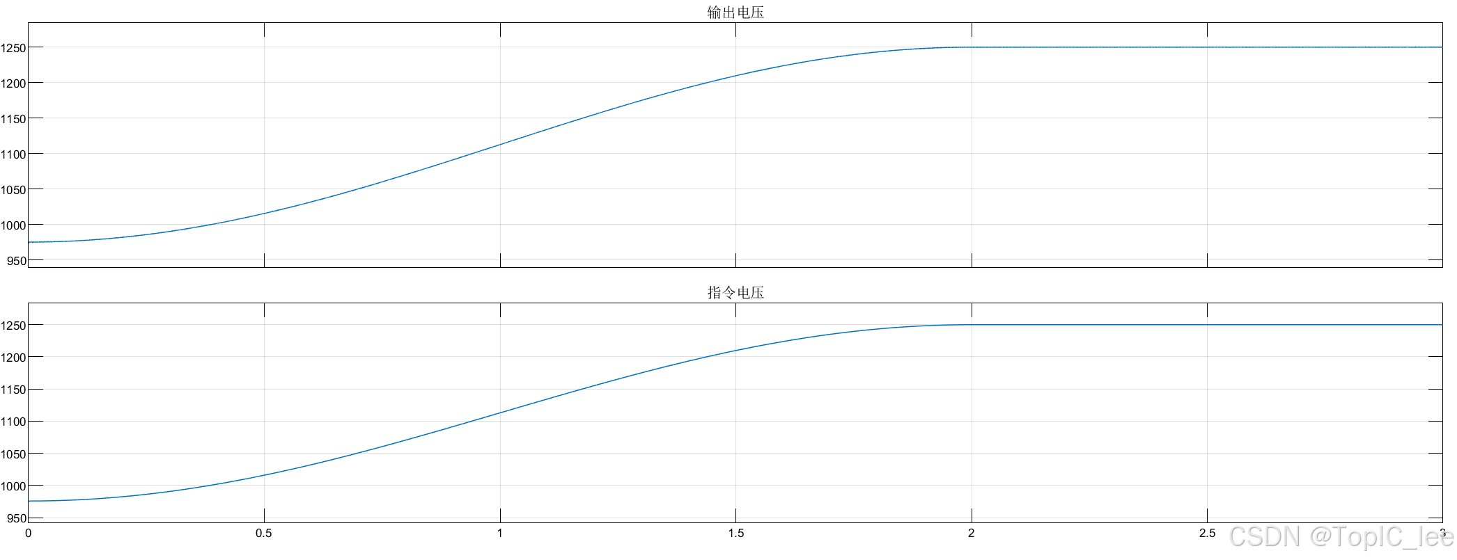 三电平NPC整流器Simulink仿真_anpc simulink 模型-CSDN博客