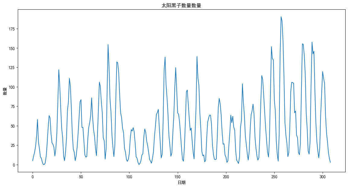 【python深度学习】Day 58 经典时序预测模型2---ARIMA_python 机器学习 arima-CSDN博客