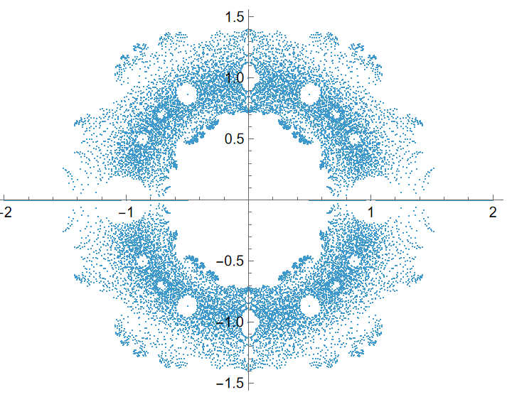 使用Mathematica绘制Littlewood多项式的根_littlewood 分形-CSDN博客