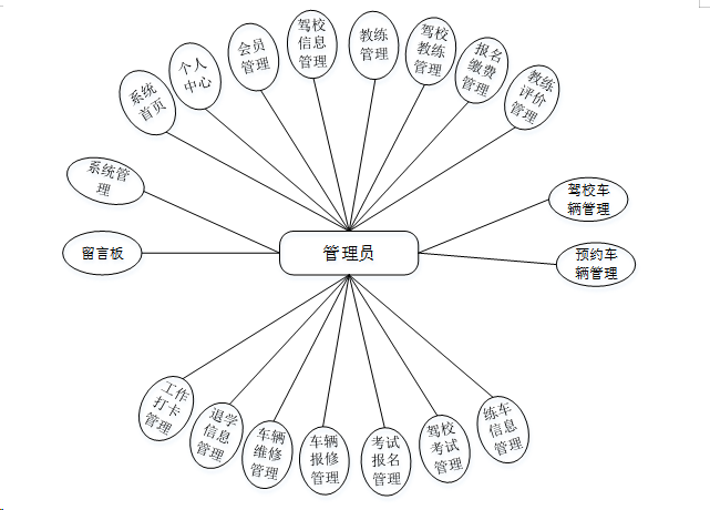 计算机毕业设计springboot至诚驾校管理系统 基于spring Boot的驾培机构信息化管理系统设计与实现 Spring Boot框架下的至诚驾校数字化管理平台 Csdn博客