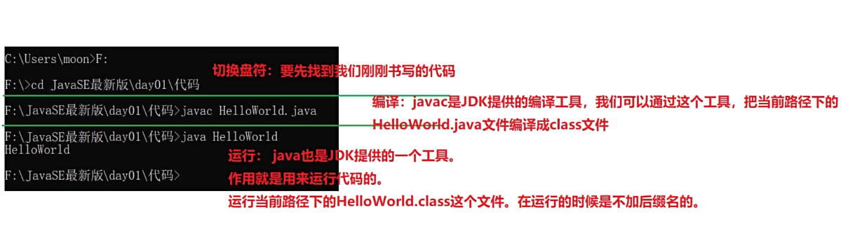 java学习笔记 day01 - Java基础语法-CSDN博客