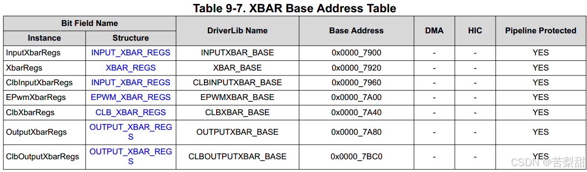 TI DSP TMS320F280025 Note5：X-BAR子系统_dsp x-bar-CSDN博客