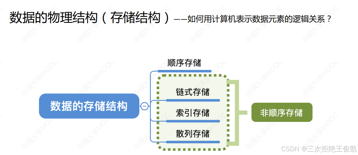 数据结构学习day01-CSDN博客