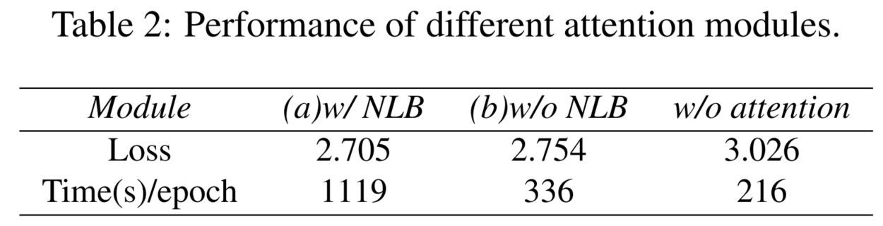 【CVPR】Learned Image Compression with Discretized Gaussian Mixture Likelihoods and Attention ...