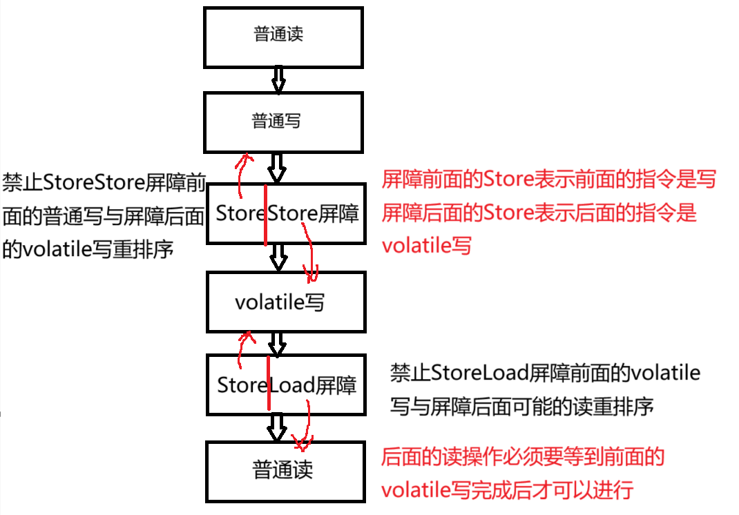 volatile——原理分析-CSDN博客
