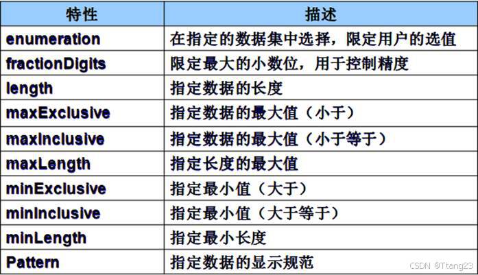 Javaweb基础专项复习1——xml文件 Csdn博客