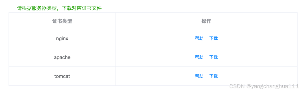 Nginx怎么配置SSL证书（图文版、ssh工具版）_nginx配置ssl证书-CSDN博客