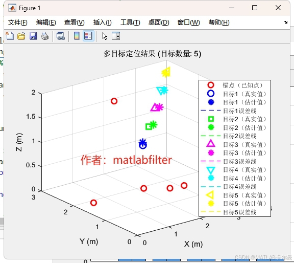 【MATLAB代码】三维空间中使用TOA（到达时间）给多目标定位的程序，目标、锚点的数量均可调整，附完整代码-CSDN博客