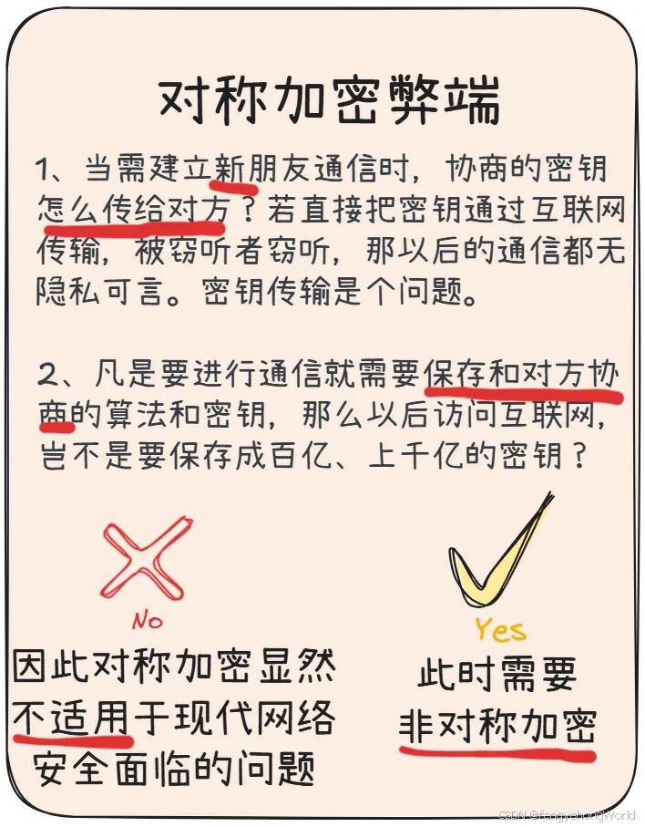 Java Keytool Keystore的相关概念介绍与使用java Keystore Csdn博客