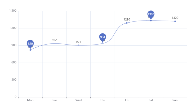 Python 之 pyecharts 使用_pyecharts-gallery-CSDN博客