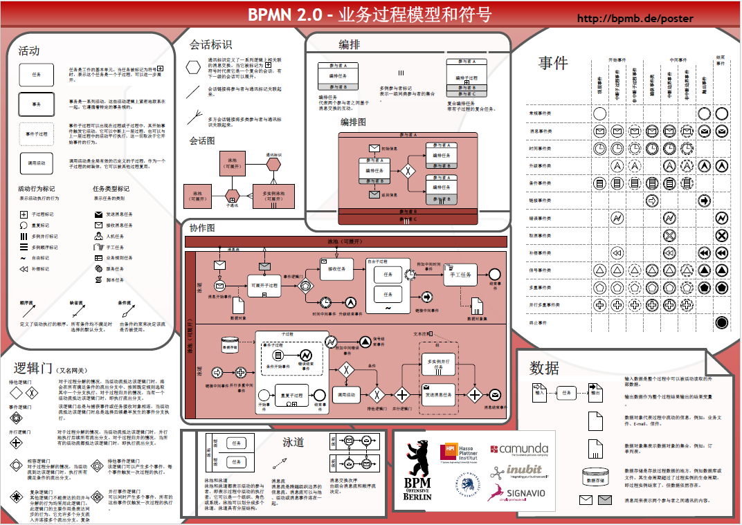 BPM学习笔记-CSDN博客