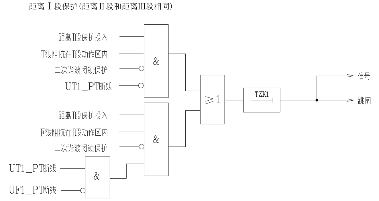 高速铁路馈线保护：WXB-661三段式自适应距离保护_wxb-661馈线保护说明书-CSDN博客