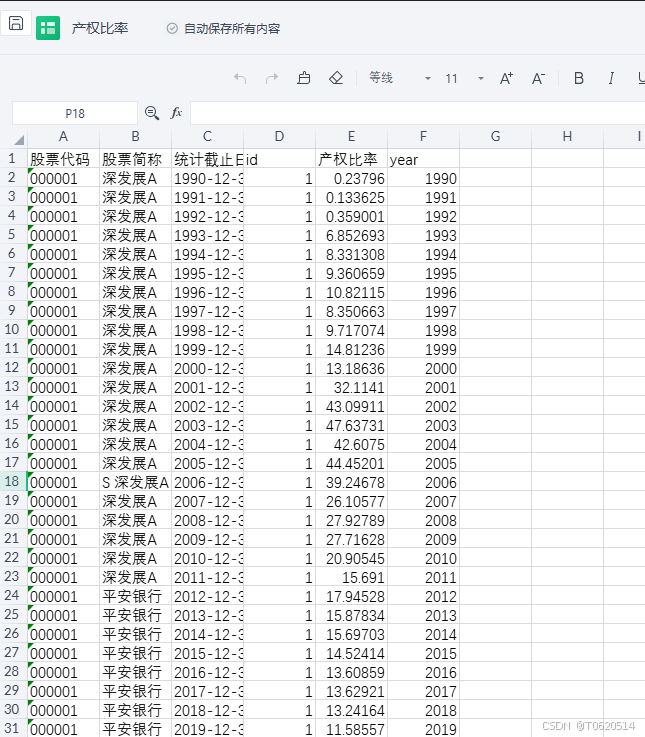 【工具变量】企业可持续发展能力数据集（1990-2023年）_企业运营指标模拟数据集下载-CSDN博客