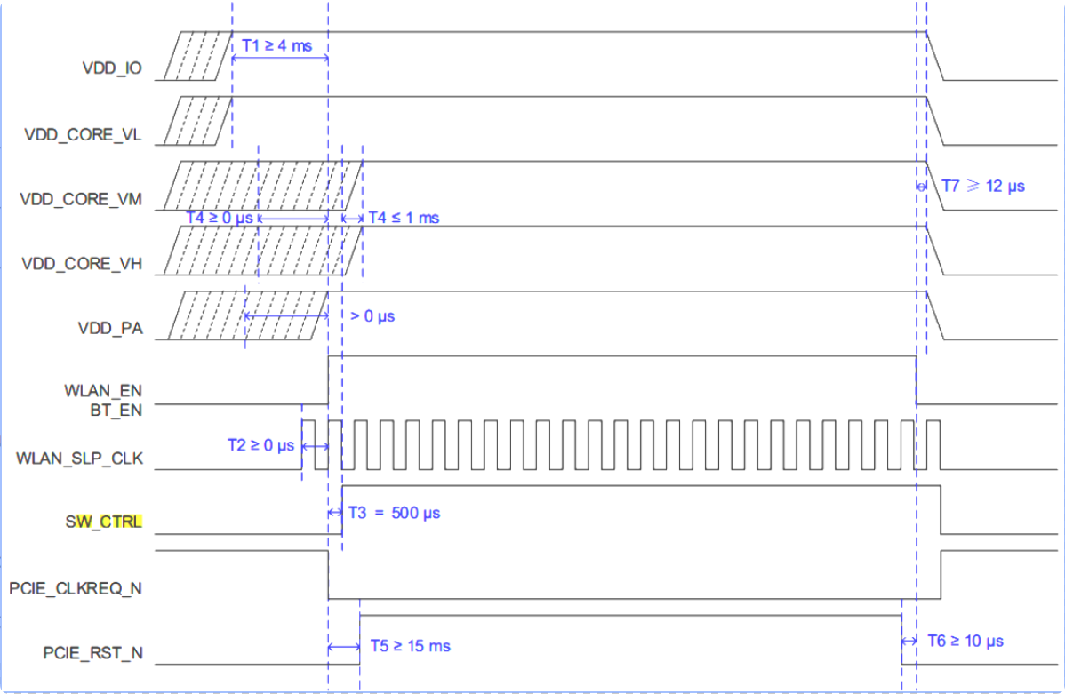 【QNX+Android虚拟化方案】106 - AF66T - QCA6696 - QCA6390 - WIFI 功能导通记录-CSDN博客